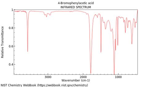 4 Bromophenylacetic Acid