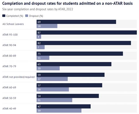 What Is An Atar Everything You Need To Know About ATAR SW Education