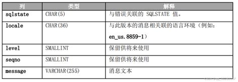 gbase8s系统表介绍 gbase查看表结构命令 csdn博客