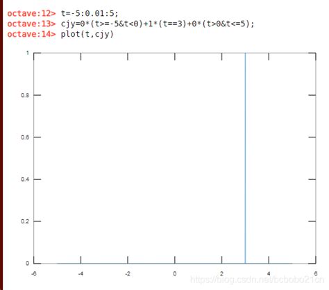 Matlab生成常用信号（方波、三角波、随机信号、单位冲激）matlab产生三角波 Csdn博客