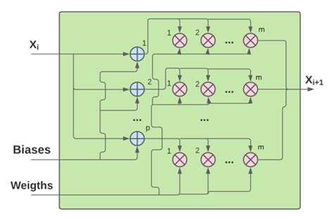 Electronics Free Full Text A Novel Fpga Based Intent Recognition System Utilizing Deep