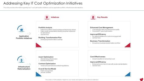 Addressing Key It Cost Optimization Initiatives Cios Strategies To Boost It Presentation