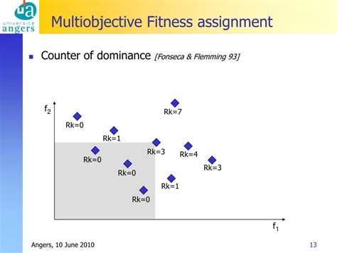 Ppt Multi Objective Optimisation Ii Powerpoint Presentation Free Download Id4829599