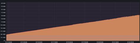 Metrics Endpoint Memory Leak Issue 2152 Dotnet Dotnet Monitor GitHub