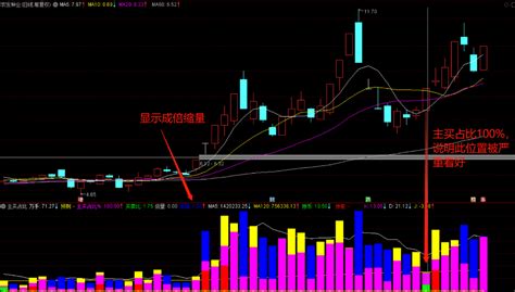 五色量柱副图指标 主力占比指标 看主力强度抓牛股 通达信 源码 通达信公式 好公式网