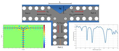 Applied Sciences Special Issue Light Matter Interaction At Nanoscale What Matters Most