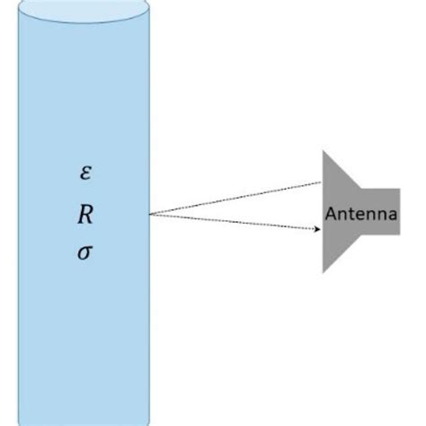 Model Configuration For Numerical Experiments Download Scientific Diagram