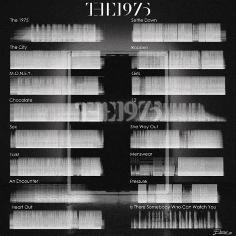 Spectrogram Sound Wave Artworks Ive Made Of Every Single Album And Eps