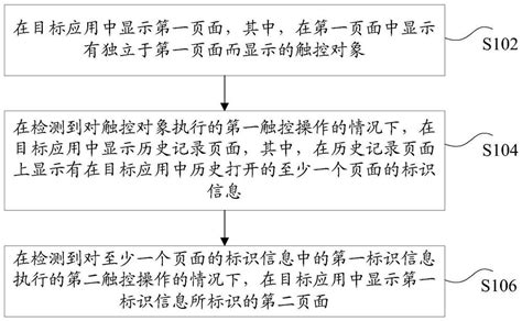 Page Skipping Method And Device Storage Medium And Electronic Device Eureka Patsnap