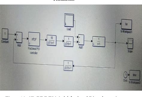 Figure 1 From Design Of Fractional Order Pid Controller Based Automatic Voltage Regulator System
