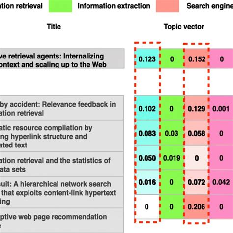 Named Entity Disambiguation In The Dfhg Download Scientific Diagram