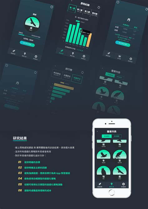 Uiux 設計作品集 Behance