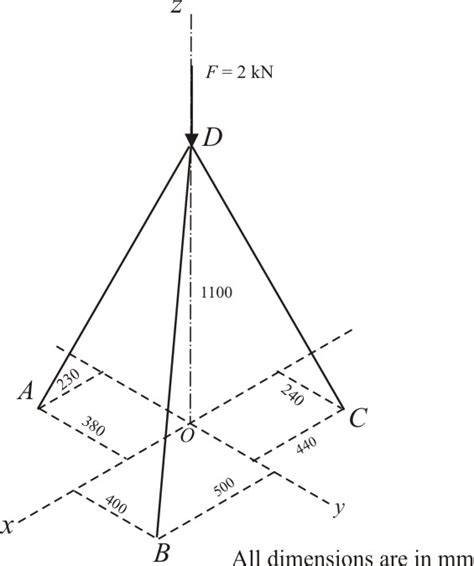 Solved Chapter 3 Problem 70P Solution Engineering Mechanics