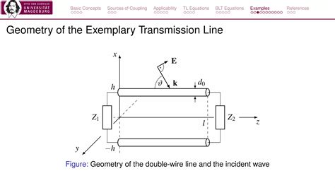 Why The Wire Is On Fire Electromagnetic Field Coupling To Transmission Lines Ppt