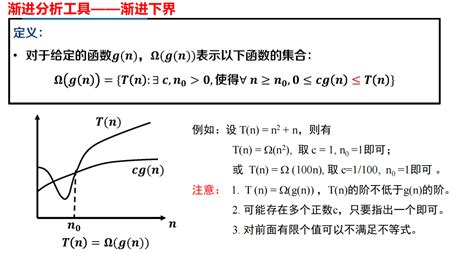 第1章 算法概论 Csdn博客