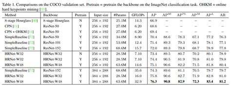 Hrnet Pose Estimation 논문 리뷰