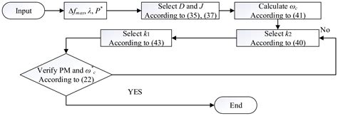 Energies Free Full Text Universal Virtual Synchronous Generator