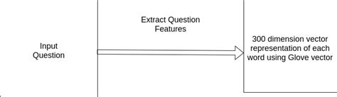 A Brief Overview Of Visual Question Answering VQA ML Dexlock