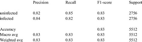 Classification Report Of Svm Model Download Scientific Diagram
