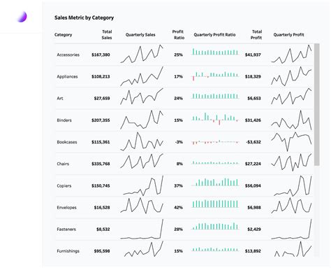 how to create a reusable analytics pane with the nested dashboards technique in tableau by
