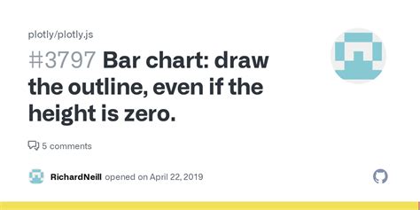 Bar Chart Draw The Outline Even If The Height Is Zero Issue Plotly Plotly Js GitHub