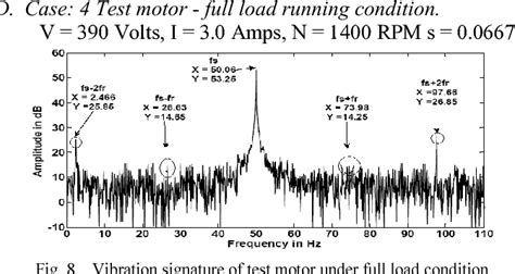 Figure 8 From Mathematical Analysis Of Unbalanced Magnetic Pull And Detection Of Mixed Air Gap