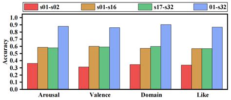 Electronics Free Full Text Eeg Emotion Recognition Based On Federated Learning Framework