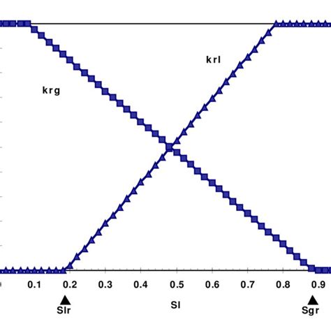 3 Variance Covariance Matrix Diagonal And Lower Triangle And Download Table