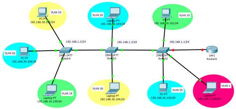Project 9 Configuring Inter Vlan Routing Router By โอริโอ้ เซปโอ้
