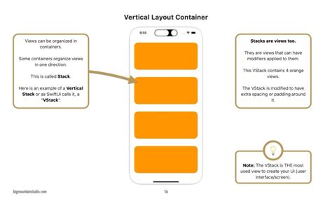Mark Moeykens On Linkedin How Do I Compose Ios App Screens Vertically 💡you Can Stack Up Different…
