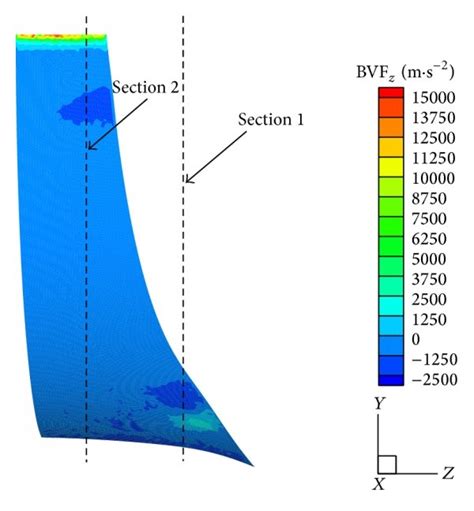 The Position Of Cross Sections Download Scientific Diagram