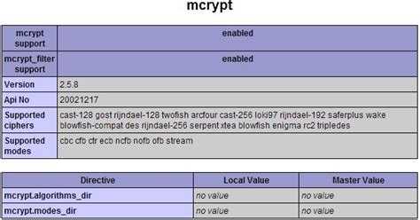 Bcrypt Hashing Not Supported With Laravel 4 And Php 536 In Mamp 201