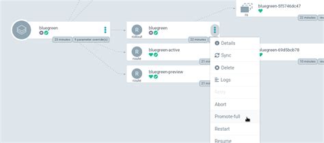 Progressive Delivery With Argo Rollouts Validated Patterns