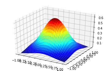 OpenCV Averaging And Gaussian Filter Master Data Science