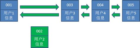 LRU算法详解及实现方法 Qt大课堂