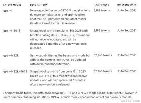 03 概念科普｜搞懂llm中的token，看这一篇就够了在提示词工程中，token是一个很重要的概念。就相当于在人类的语 掘金