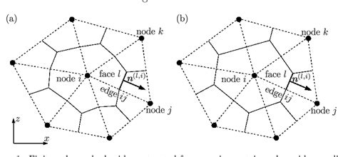 Figure 1 From Unstructured Finite Volume Meshes For Two Dimensional Flow In Variably Saturated