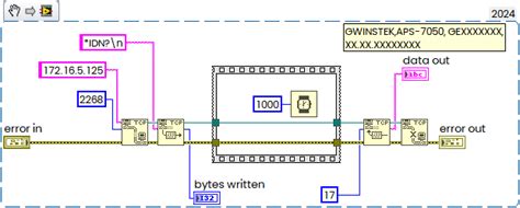 Interfacing Aps 7050 Ac Power Supply To Labview Through Ethernet Ni