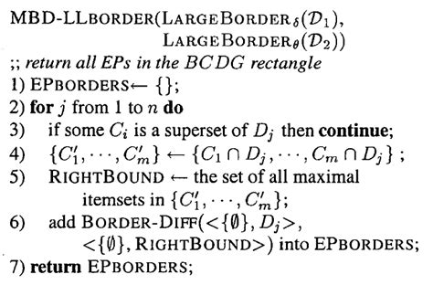 MDB LLBorder算法 Suarne