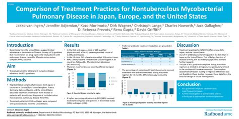 Pdf Comparison Of Treatment Practices For Nontuberculous Mycobacterial Pulmonary Disease In