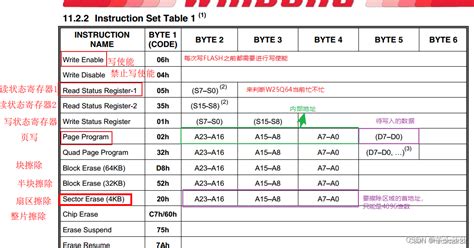 Flash芯片w25q系列驱动注意事项以及跨页读写操作 Csdn博客