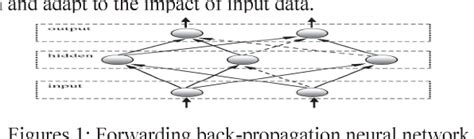 Figure 1 From A Construction Of Cryptography System Based On Quantum