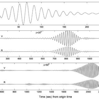 A Time Derivative Of Source Time Function Which Is An Download Scientific Diagram