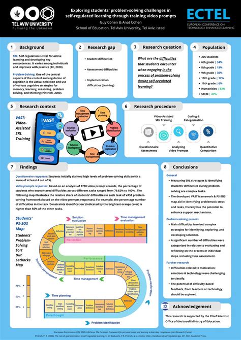 Guy Cohen On Linkedin Education Technology Future Tech Edtech Research Science