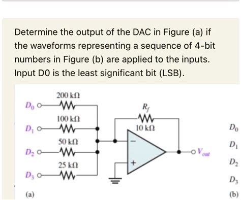 Solved Determine The Output Of The Dac In Figure A If The Waveforms