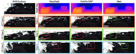 Qualitative Reconstruction Results From Five Consecutive Depth Download Scientific Diagram