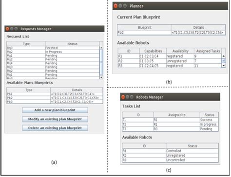 Pdf Modeling And Simulation Of A Multi Robot System Architecture