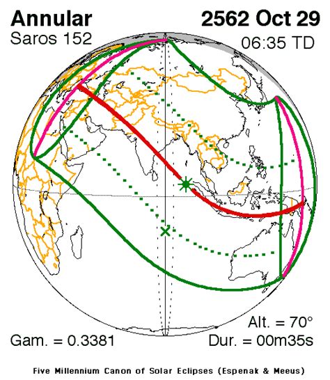 Сонечны сарас 152 — Вікіпедыя