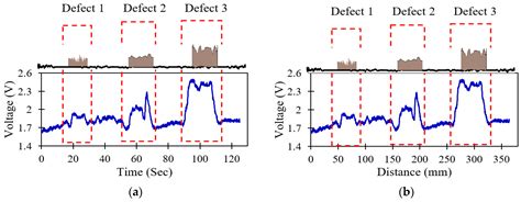 Sensors Free Full Text A Real Time Non Contact Method For In Line Inspection Of Oil And Gas