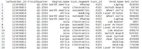 How To Join Datasets With Dplyr Package In R Programming Power Bi Kingdom Blog